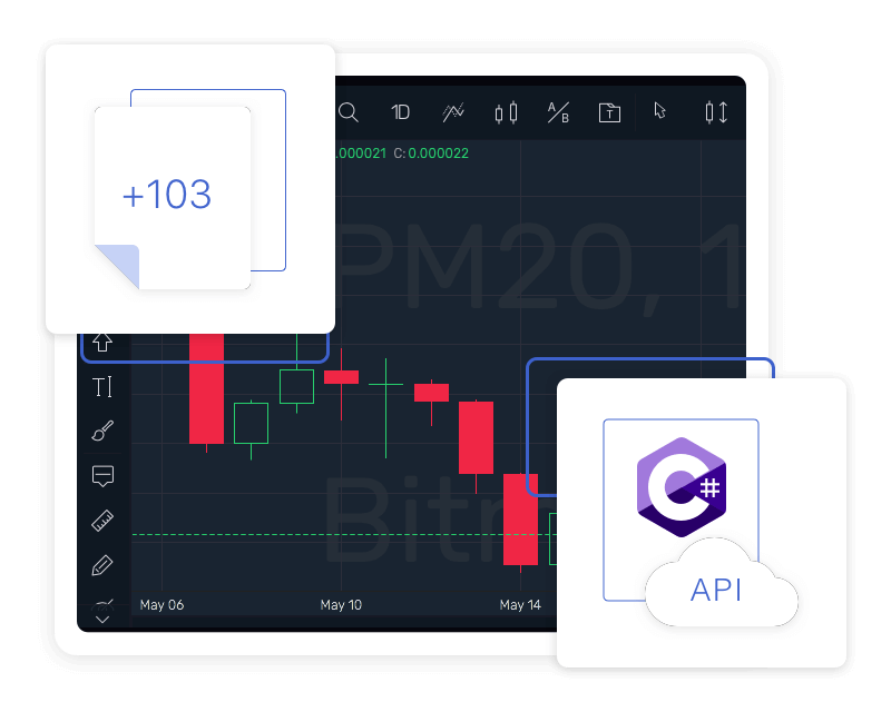 HTML5 Financial Charting Software - Fintatech