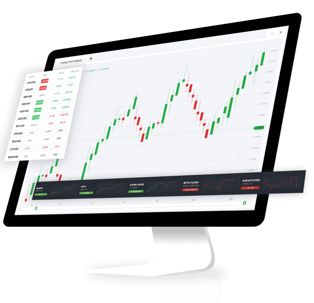 HTML5 Financial Charting Software - Fintatech